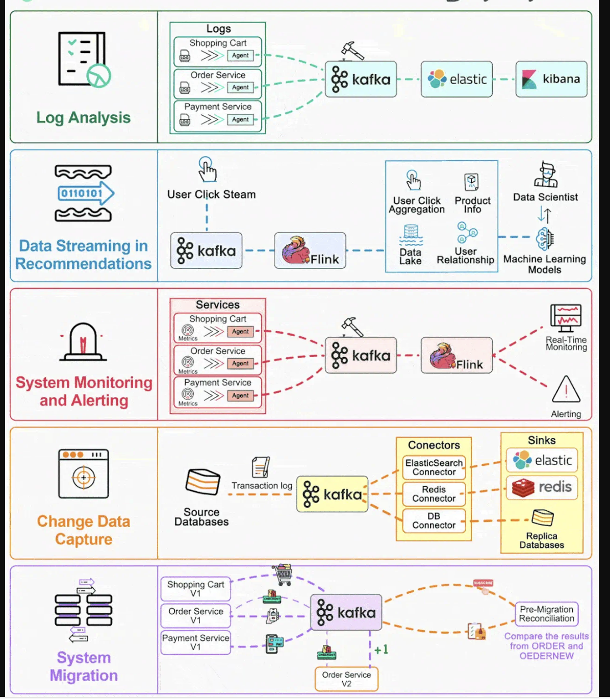 Understanding Kafka Architecture: A Comprehensive Guide - Learn Code Camp