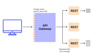 Demystifying API Gateways: A Comprehensive Guide