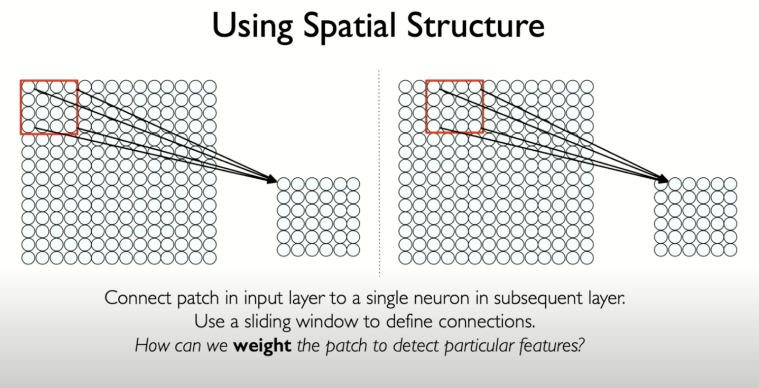Convolutional Neural Networks - Learn Code Camp
